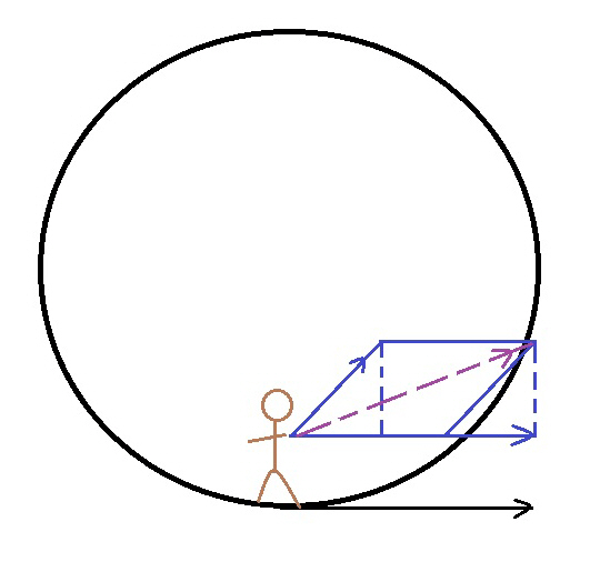 Calculating Angle and Velocity of Vectors in a Rotating Field – Geeking ...